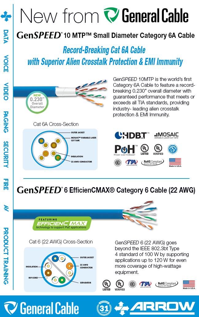 New GenSPEED - Arrow Wire & Cable